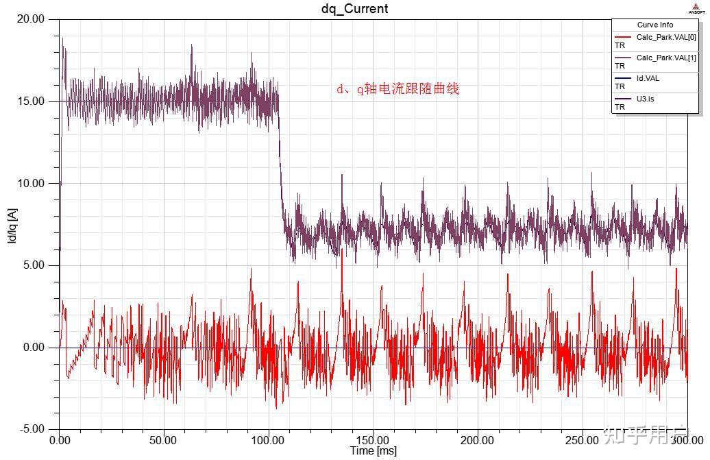 如何进行simulink和maxwell的电机联合仿真？ - 知乎