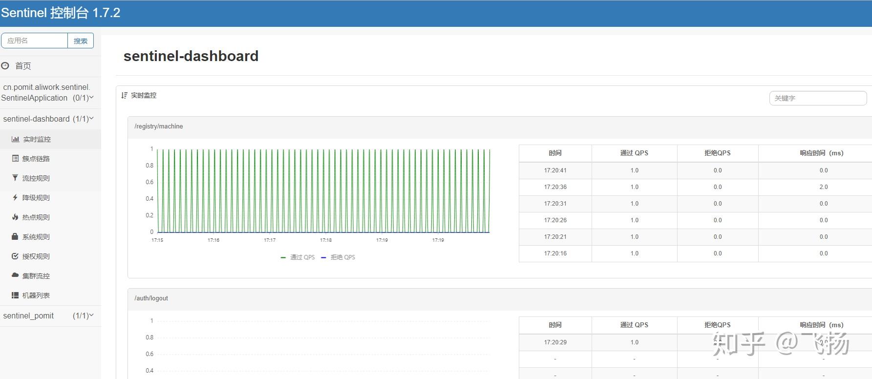 阿里开源组件之SpringCloud接入sentinel - 知乎