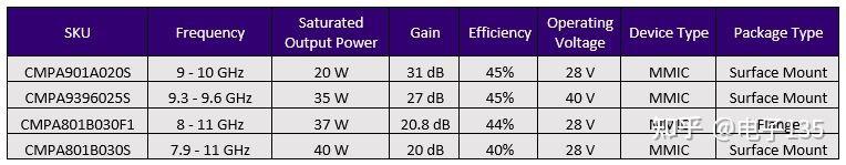 Cree | Wolfspeed推出先进X-波段雷达器件，赋能高性能射频功率解决方案 - 知乎