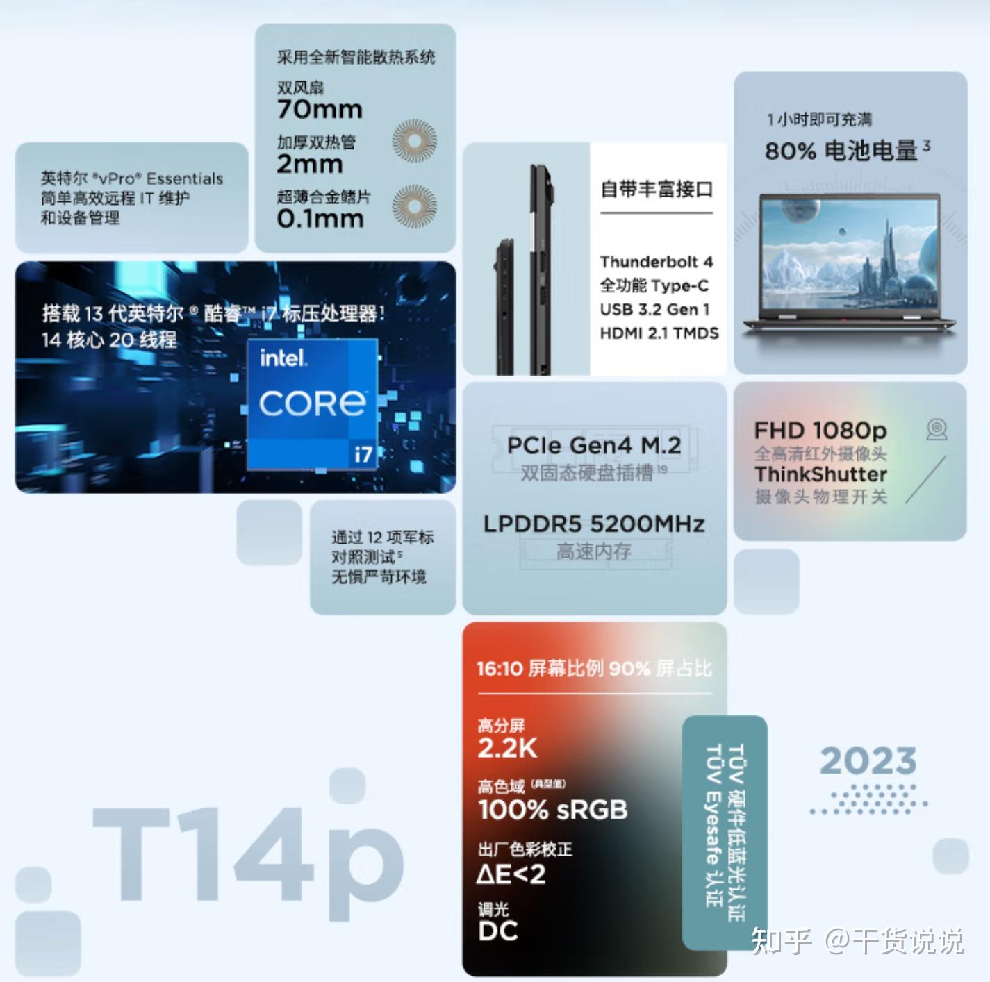 thinkpad t14 2023和t14p更推荐哪个，预算10000以内? - 知乎