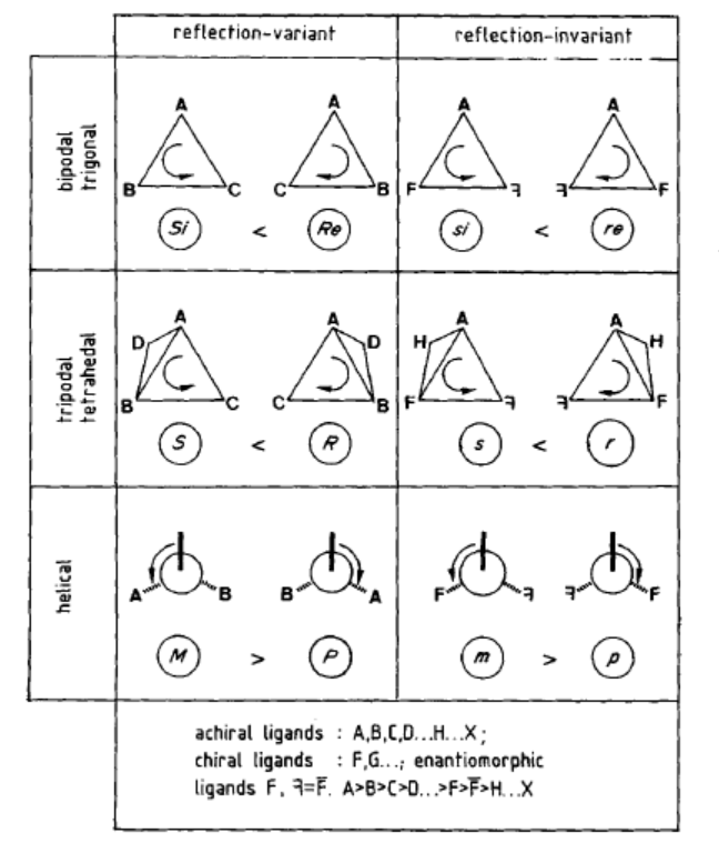 R-S构型标记法该怎样去理解？ - 知乎