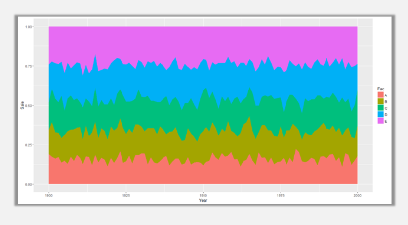 R语言可视化——面积（区域）图及其美化 - 知乎