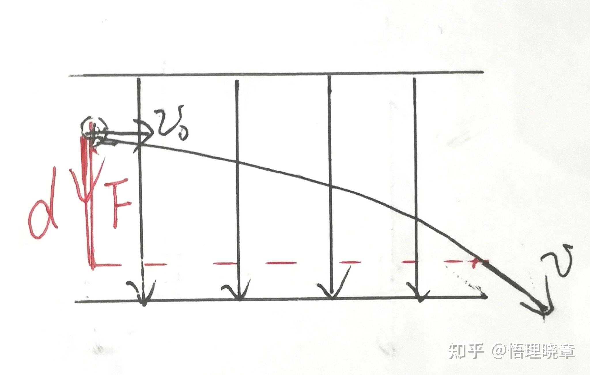 请问静电力做功w＝qed其中q是场源电荷吗？ - 知乎