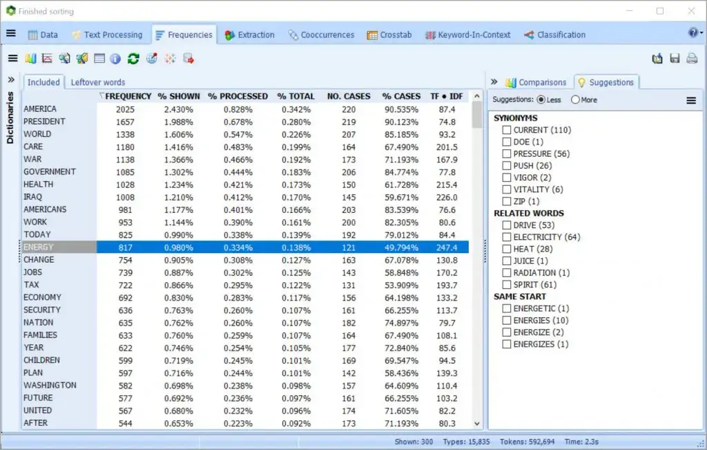 WordStat —内容分析和文本挖掘软件 - 知乎