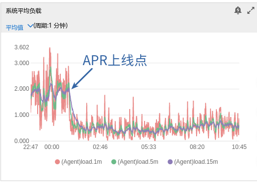 Springboot性能提升方案之: tomcat-apr模式 - 知乎