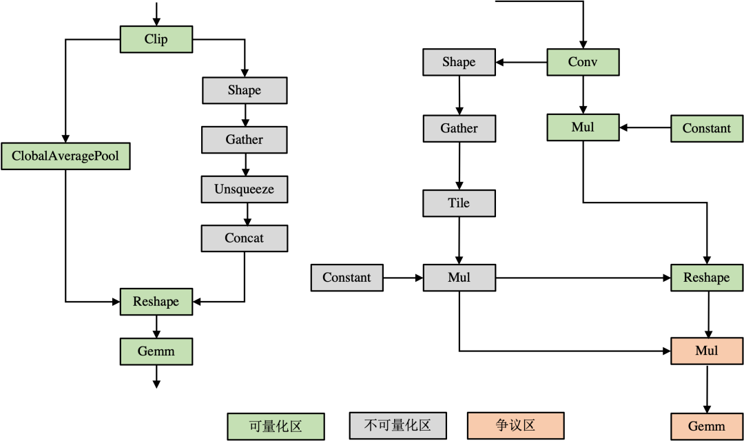 PPQ ~ OpenPPL 之多平台量化部署工具来啦！ - 知乎