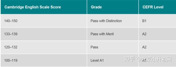 剑桥考试系列之KET深度讲解 - 知乎