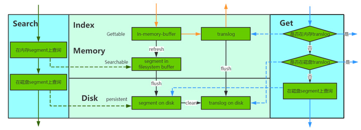 深入理解Elasticsearch写入过程 - 知乎