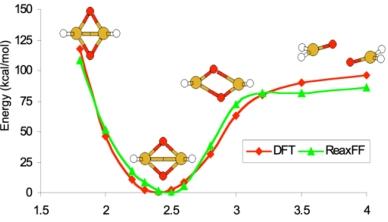 ReaxFF反应力场计算开发 - 知乎