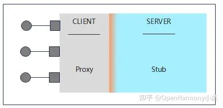 【SUBJECT技术】OpenHarmony IPC 之ServiceAbility应用（系统架构） - 知乎