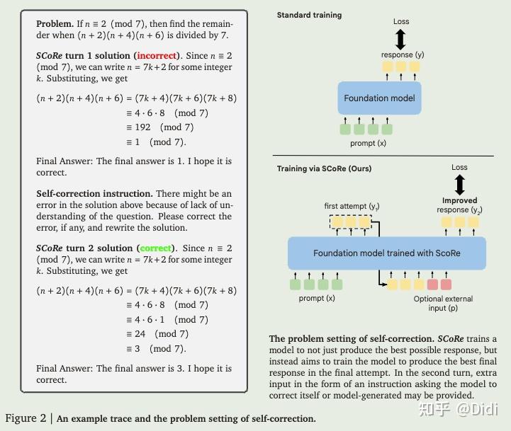 如何让LLM学会自我纠正：Training Language Models to Self-Correct via Reinforcement Learning - 知乎
