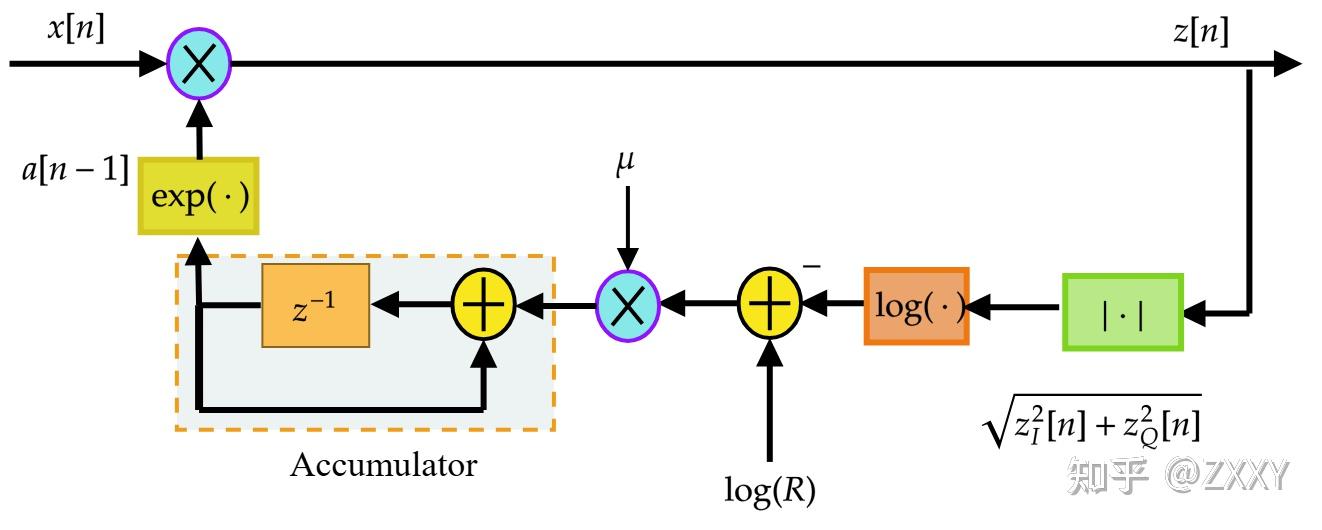 自动增益控制（Automation Gain Control, AGC）基本原理和Matlab实现 - 知乎