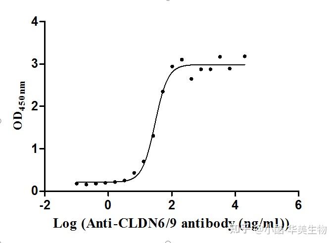 继Claudin 18.2和CLDN6之后，CLDN9登上CLDN家族的热门首选之一！ - 知乎