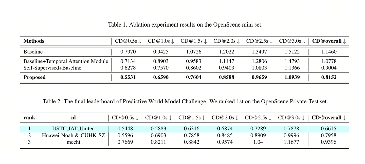 《The 1st-Place Solution for CVPR 2024 Autonomous Grand Challenge Track on Predictive World Model ...