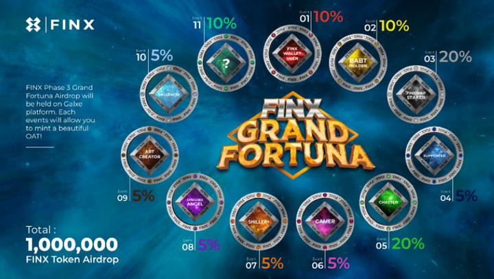 FINX第三阶段空投活动教程 - 知乎