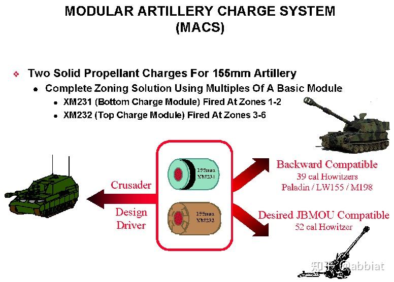 如何评价“十字军战士”155毫米自行榴弹炮系统(1994年研发的火炮)? - 知乎