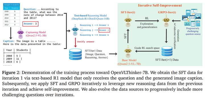 OpenVLThinker：通过迭代自改进探索视觉-语言复杂推理的新前沿 - 知乎