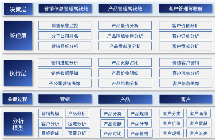 一屏就能搞定数字化营销？试试FineVis打造的多维分析平台吧 - 知乎