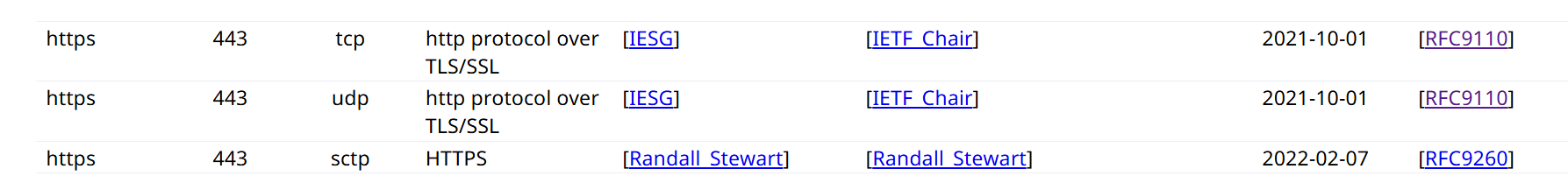 在网页上输入http协议网址时不输入端口号地址能正常访问吗为什么? - 知乎