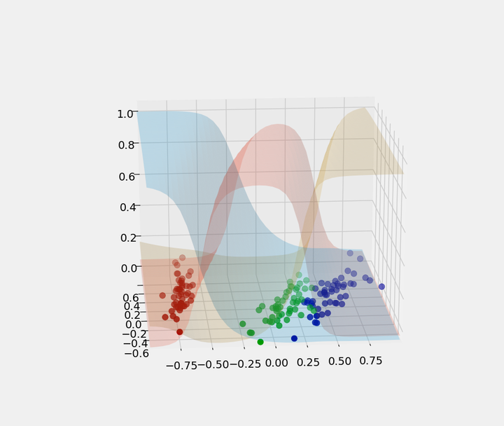2.2 TensorFlow实践-梯度观测、BATCHNORM与分类超曲面绘制 - 知乎
