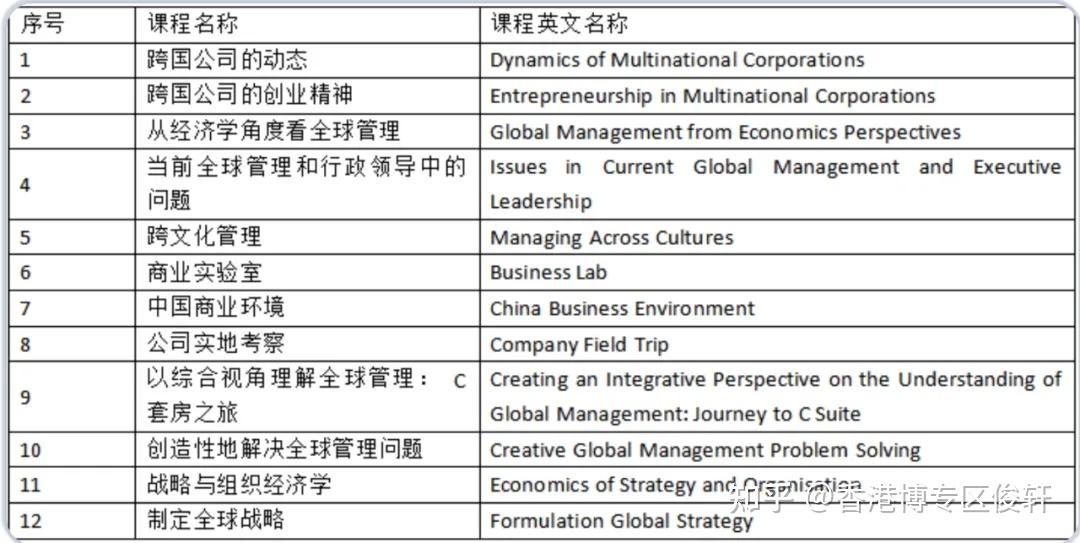 突发！港大经管学院25Fall提前批已开始！8.24截止 - 知乎
