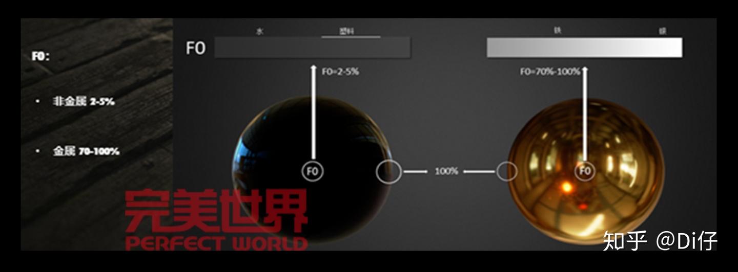 10分钟了解PBR流程-PBR基本原理和概念 - 知乎