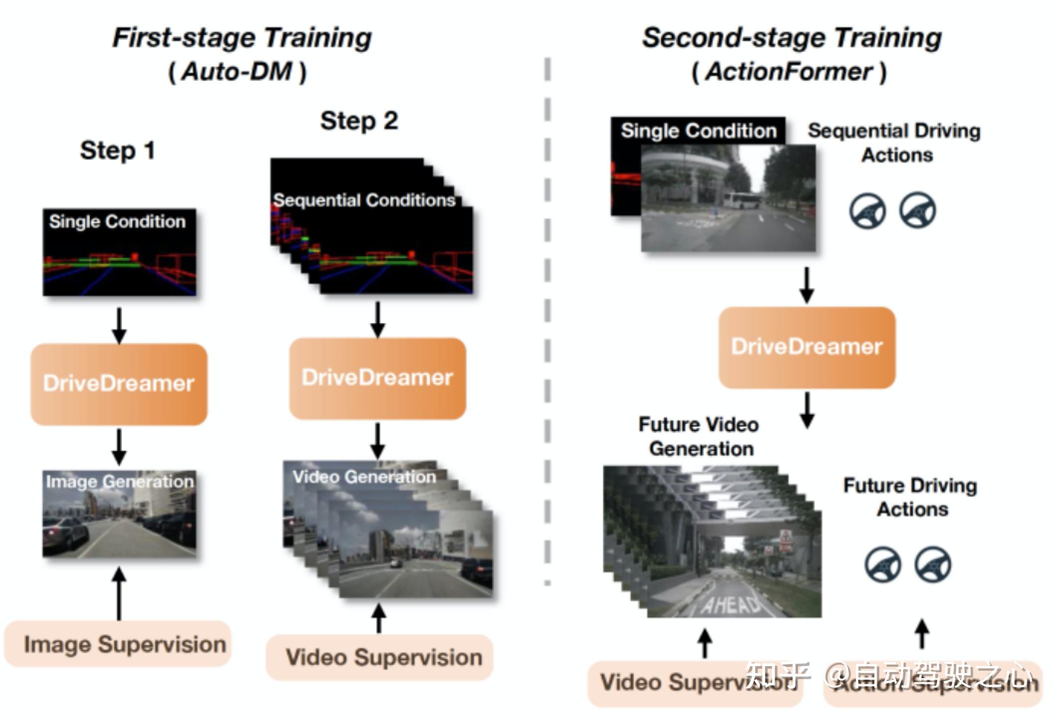 如何理解Tesla和Wayve在cvpr2023 workshop中提到的world model？ - 知乎