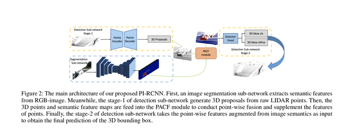 PI-RCNN-An Efficient Multi-sensor 3D Obj Det with Point-based Attentive Cont-conv Fusion Module ...
