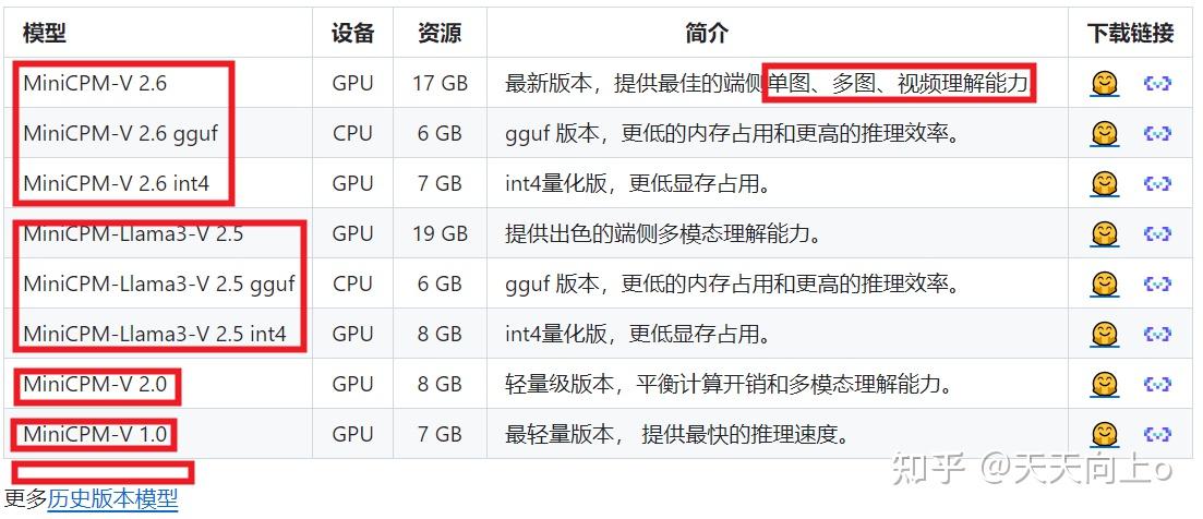 LLM/面壁：MiniCPM-V端侧可用的单图、多图、视频多模态大模型 - 知乎