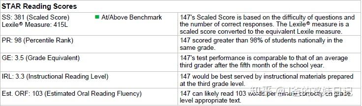 揭秘蓝思（Lexile）和AR两大英语分级阅读体系，帮助孩子挑选适合的英语读物 - 知乎