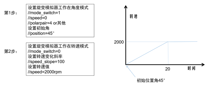 RESXRV-P7旋变模拟器的初始角设置办法 - 知乎