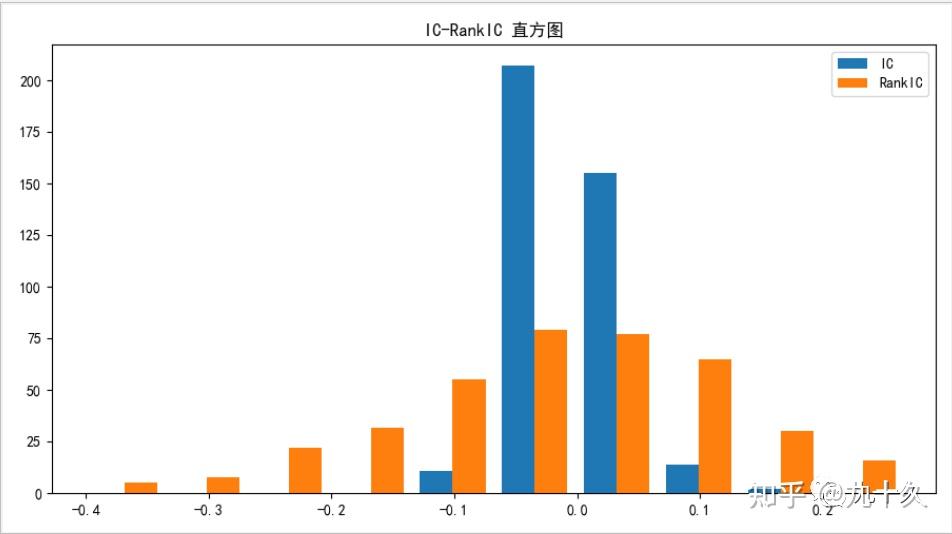 自研股票策略回测框架——IC与RankIC - 知乎