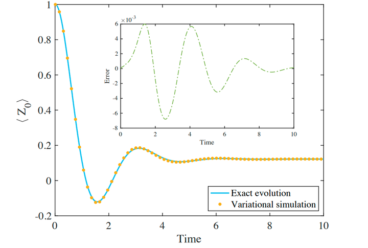 Variational Quantum Simulation - 知乎