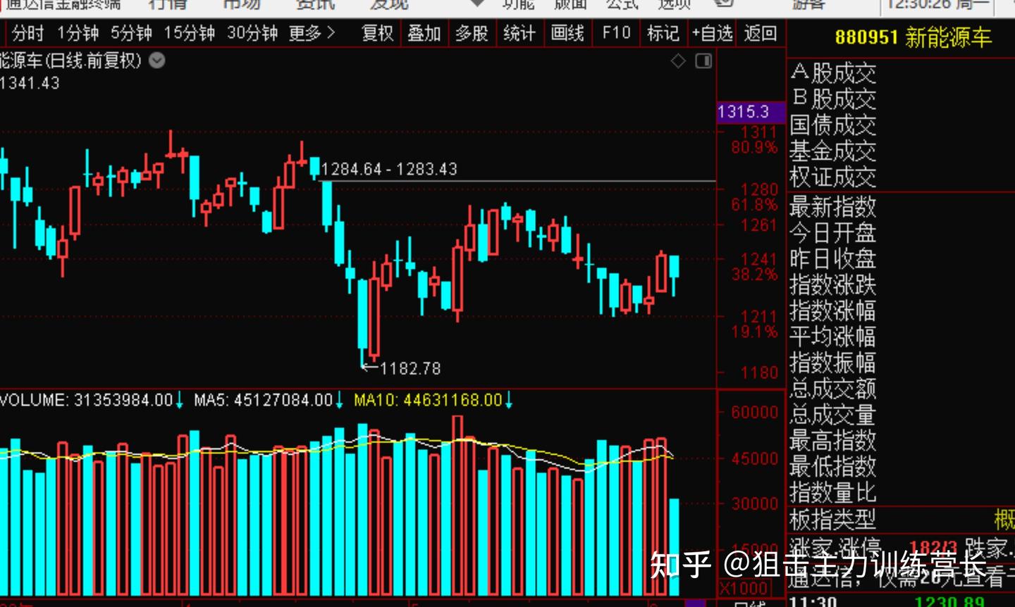 23年6月5号【狙击主力近期热点方向题材】 知乎
