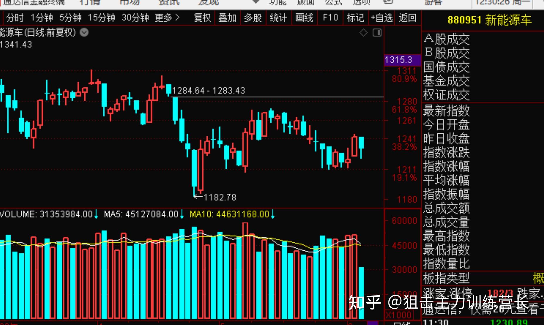 23年6月5号【狙击主力近期热点方向题材】 知乎