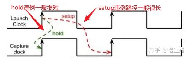 半导体FS SS FF什么意思? - 知乎