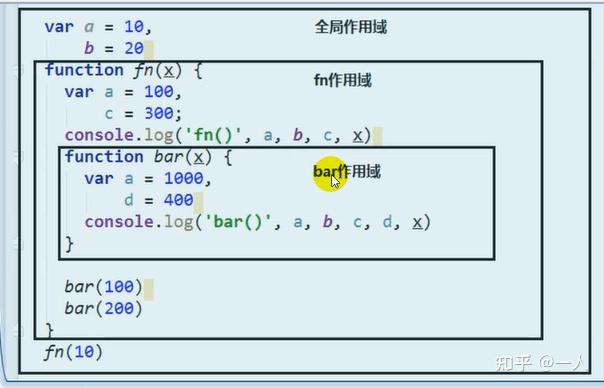 c++中经常看到std：：，这个究竟是干嘛的啊？ - 知乎