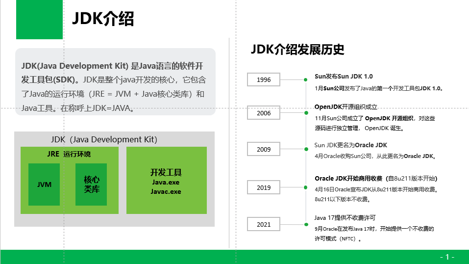 JDK 发行版本选择（Open JDK VS Oracle JDK VS 其他发行版本） - 知乎