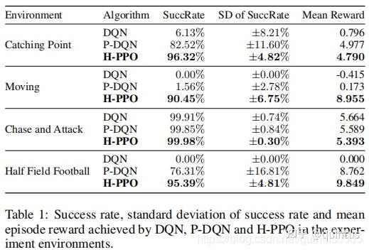【论文阅读IJCAI-19】Hybrid Actor-Critic Reinforcement Learning in Parameterized Action Space - 知乎