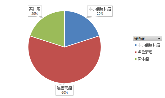 TIGIT抑制剂的研究进展 - 知乎