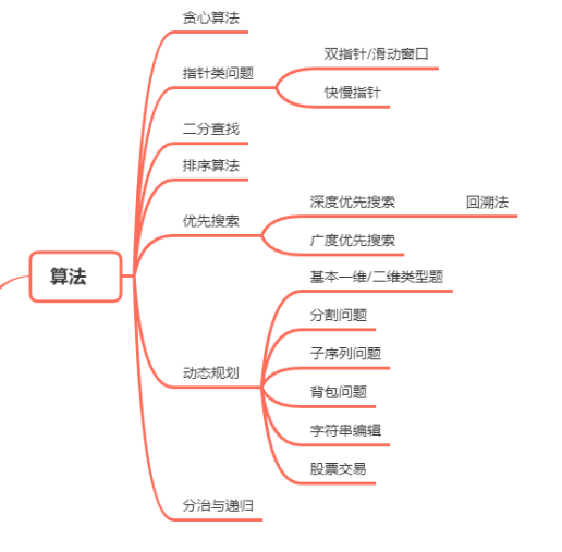 大佬的leetcode刷题笔记用的自取 知乎