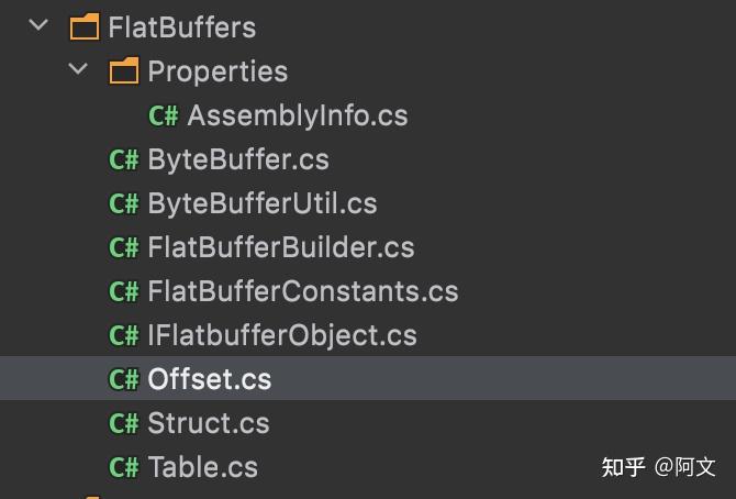 Unity FlatBuffers的应用 - 知乎