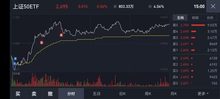 ETF量化交易百万实盘【第1103天】 - 知乎
