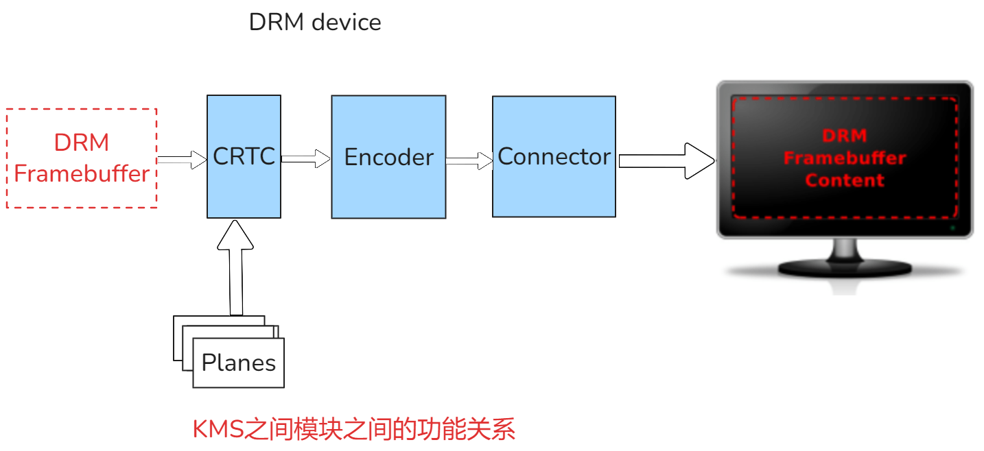 搞定 GPU 驱动：拆解 DRM 核心 - 知乎