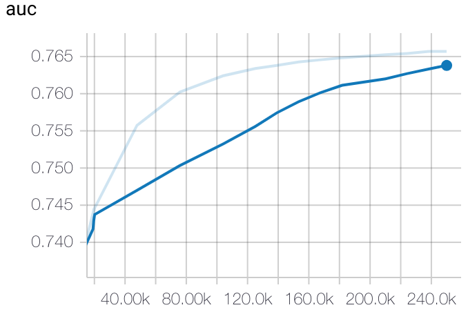 用TensorFlow实现支持多值、稀疏、共享权重的DeepFM - 知乎