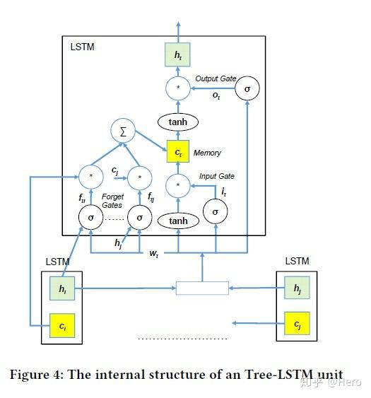A deep tree-based model for software defect prediction - 知乎