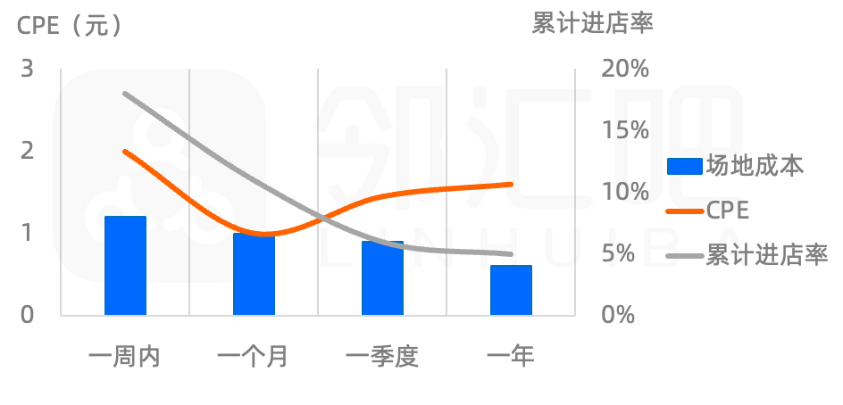 营销领域中的CPE是什么意思？ - 知乎