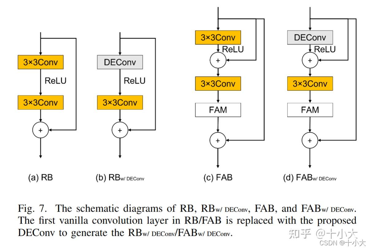 【即插即用模块】TIP 2024 | DEConv：让卷积更有针对性！细节增强+多分支差分卷积融合，标准卷积的完美涨点替代！ - 知乎