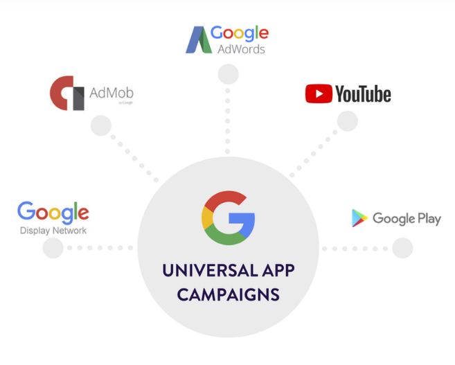 手把手教你进行Google UAC广告投放 - 知乎
