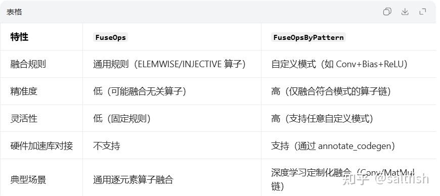 Relax 优化 FuseOpsByPattern - 知乎